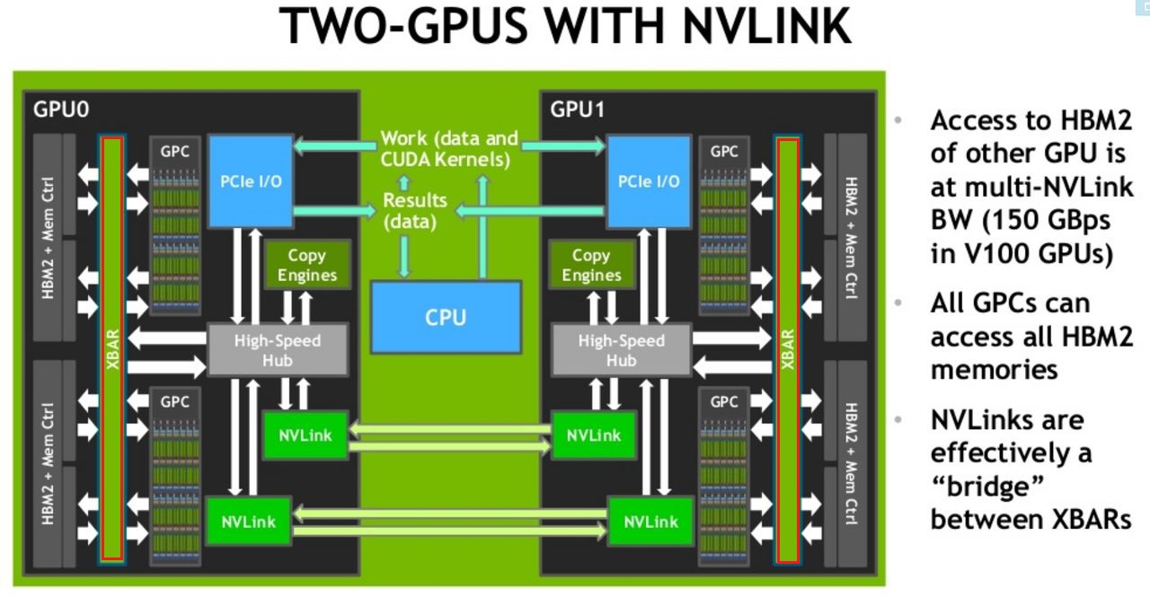 內建16套V100 GPU，Nvidia二代AI整合設備效能達2 PFLOPS | iThome